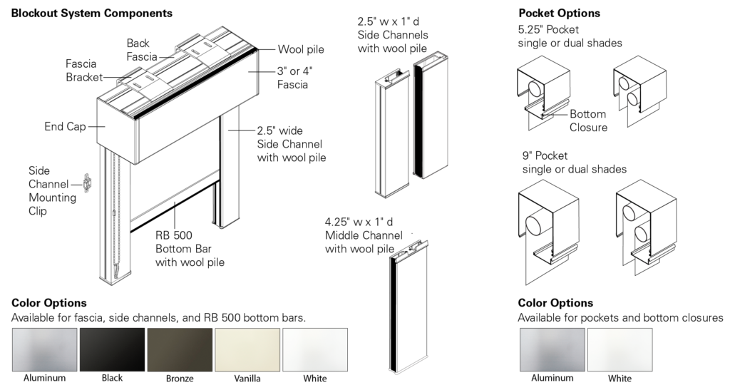 RB 500 Blockout System – Hunter Douglas Hospitality