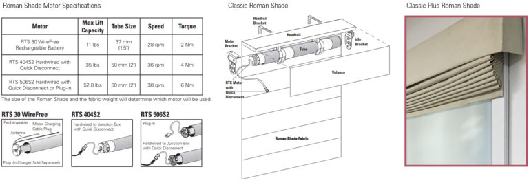 Roman Shade Motorization – Hunter Douglas Hospitality