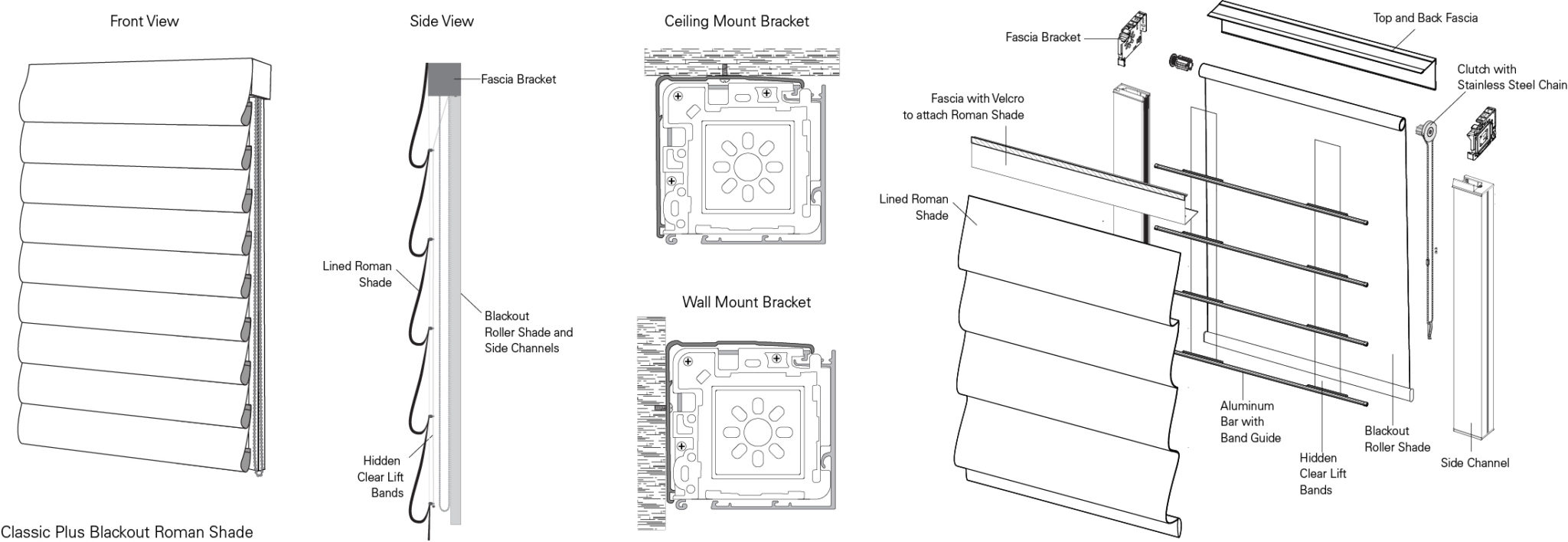 Blackout Roman Shade – Hunter Douglas Hospitality